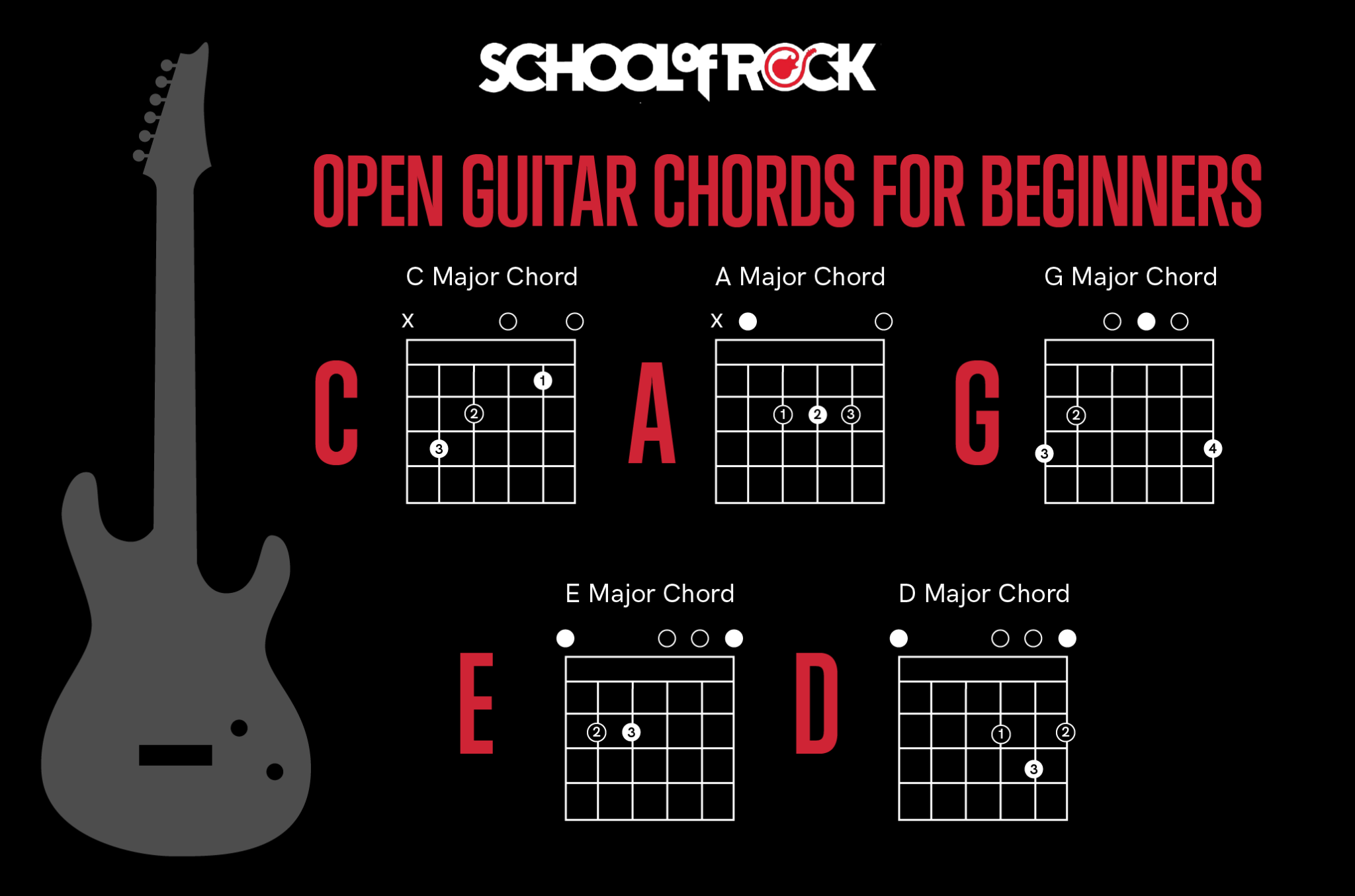 How Many Guitar Chords Are There? Unlocking the Mystery of Guitar Chords