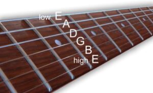 How to Tune a Guitar Without a Tuner: A Beginner's Guide
